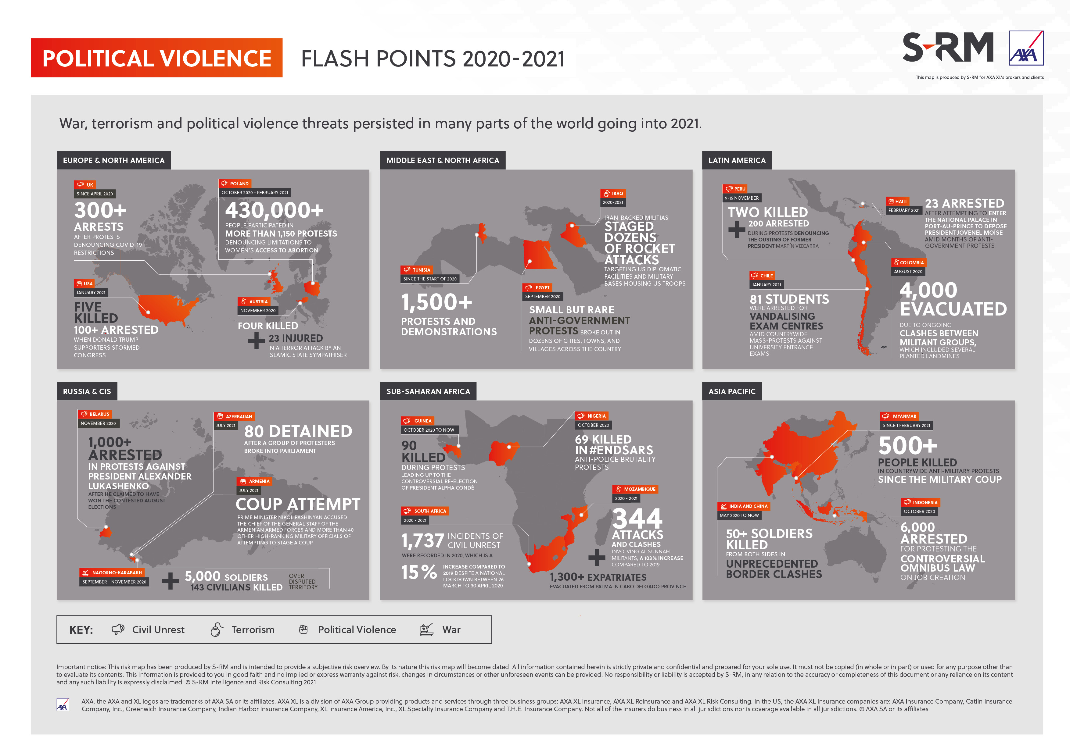 Political Violence Flash Points 2020 2021